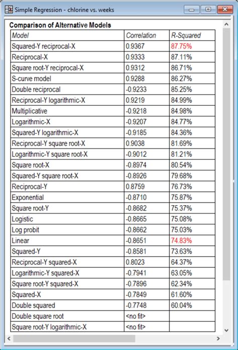 Fitting Nonlinear Regression Models