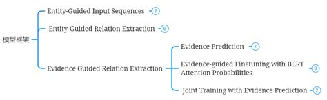 Entity And Evidence Guided Relation Extraction For Docred Docred数据集 什么是