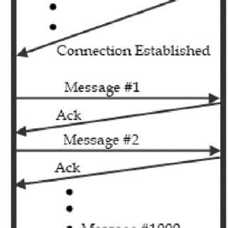 Single AMQP Connection Download Scientific Diagram