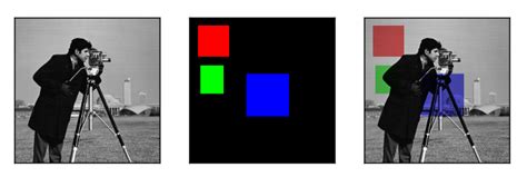 Python Applying A Coloured Overlay To An Image In Either Pil Or Imagemagik Stack Overflow