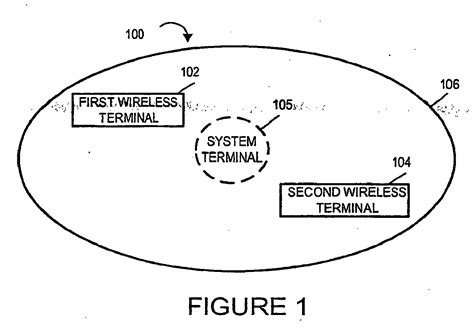 Todays Patent Communications Method And Apparatus For Transmitting Priority Information Via