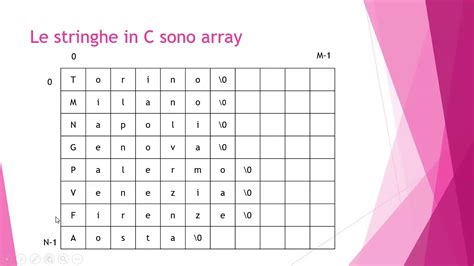 Array Di Stringhe Youtube