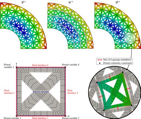 illustration of the different solution spaces for the dd algorithms