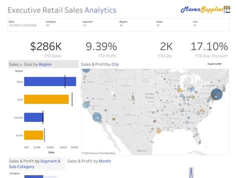 Cebolenkosi Ngubane On Linkedin An Insightful Dashboard Using Tableau