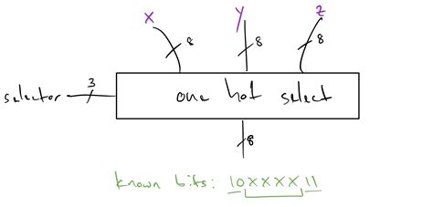 Overview XLS Accelerated HW Synthesis Overview XLS Accelerated HW Synthesis