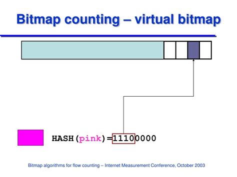 Ppt Bitmap Algorithms For Counting Active Flows On High Speed Links Powerpoint Presentation