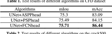 Figure 1 From Semantic Segmentation Of Pavement Cracks Based On An Improved U Net Semantic Scholar