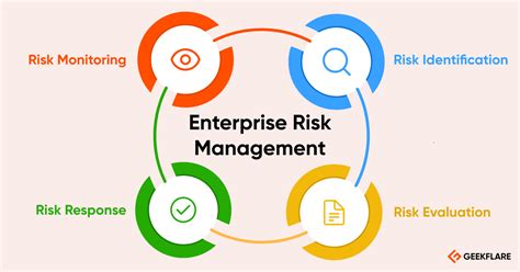 15 Best Erm Software For 2025