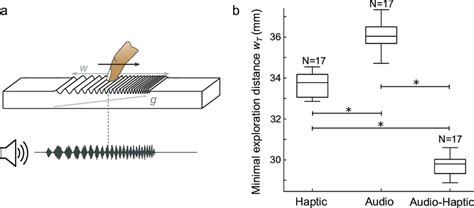 7 Audio Haptic Interaction A Illustration Of The Multimodal Download Scientific Diagram