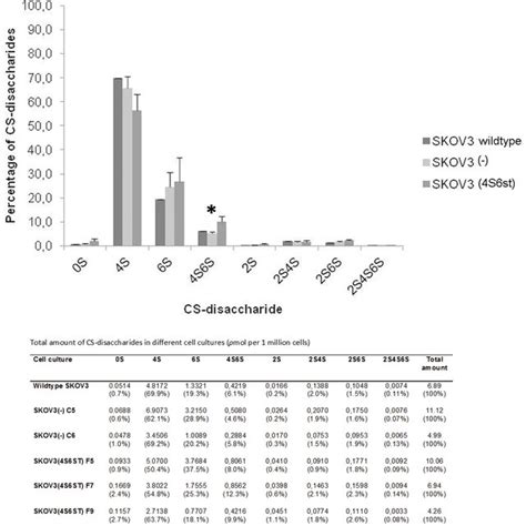 Reversed Phase High Performance Liquid Chromatography Rp Hplc For Cs
