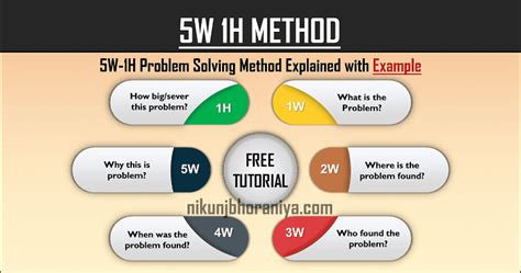 5w 1h Method For Problem Solving Explained With Example