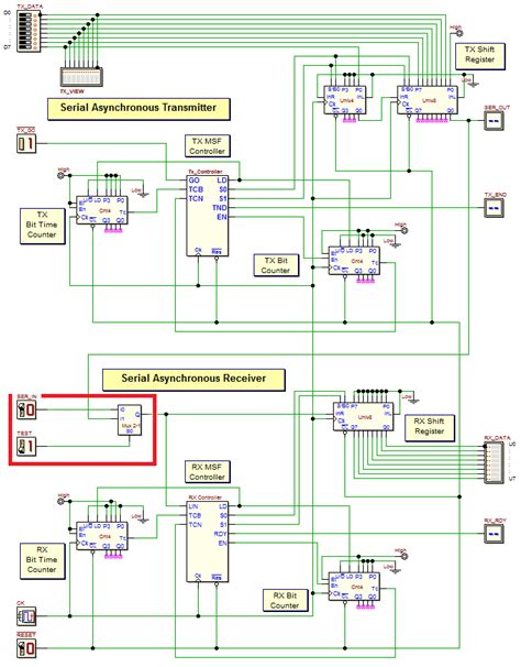 Schematic Of The Complete Serial Communication Unit