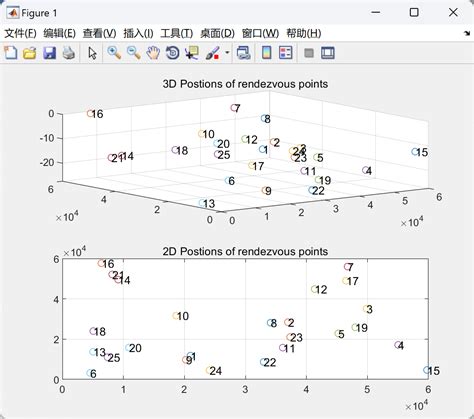 【uasns、auv】无人机自主水下传感网络中遗传算法的路径规划问题研究（matlab代码实现） Csdn博客
