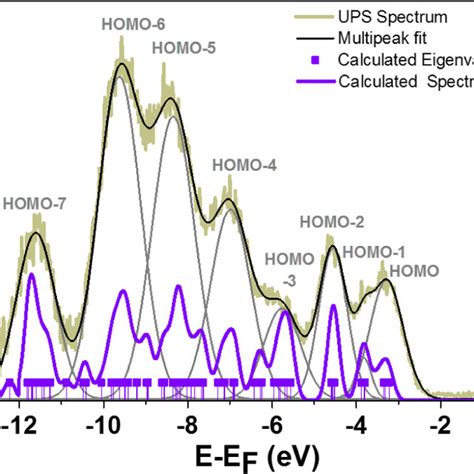 Band Alignment Of Si Sio 2 Sic Sio 2 And Gan Sio 2 Interfaces The Download Scientific