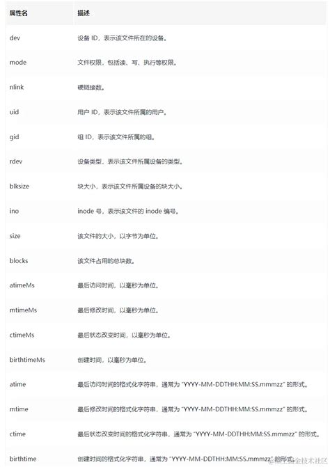 Fs文件基础用法fs File System 是文件系统模块，用于操作文件和目录。 支持同步 Sync 或者异步 掘金