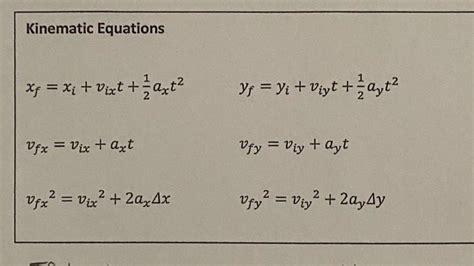 Kinematic Equations