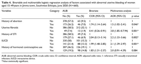 Bivariable And Multivariable Logistic Regression Analysis Of Factors Download Scientific