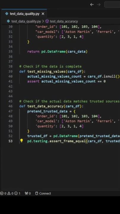stephen david williams on linkedin dataquality tests pytest