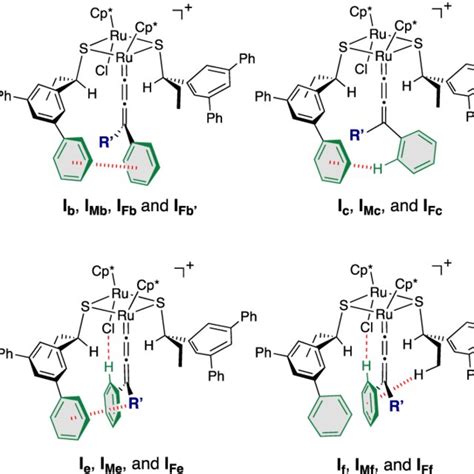 Transition State Structures For The Reaction Of Ruthenium−allenylidene