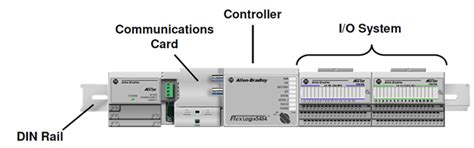 Learn Allen Bradley Plc Online Flexlogix Controller System Components
