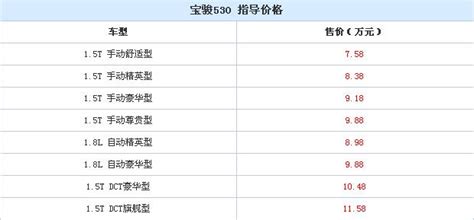 又一爆款神車 寶駿530正式上市售758 1158萬元 每日頭條