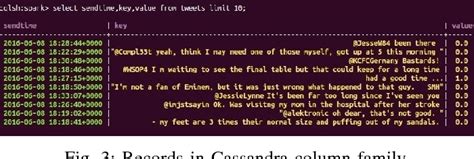 Figure 4 From Real Time Text Analytics Pipeline Using Open Source Big