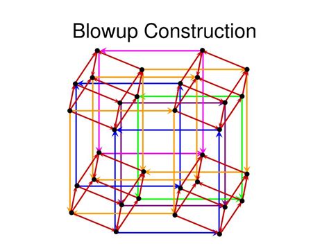 Ppt On The Randomized Simplex Algorithm In Abstract Cubes Powerpoint Presentation Id3258930
