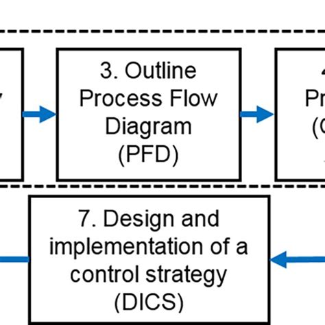 Linking CMA With CQA Groups Download Table