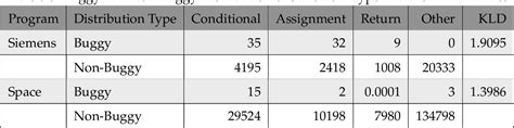Table 68 From Spectrum Based Fault Localization Using Machine Learning