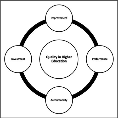 Figure 1 From The Continuous Learning Framework Applying