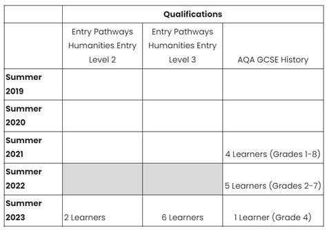 History Westhaven School