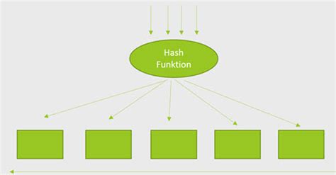 Oracle Base Partitioning From A Design Perspective A Practical Guide