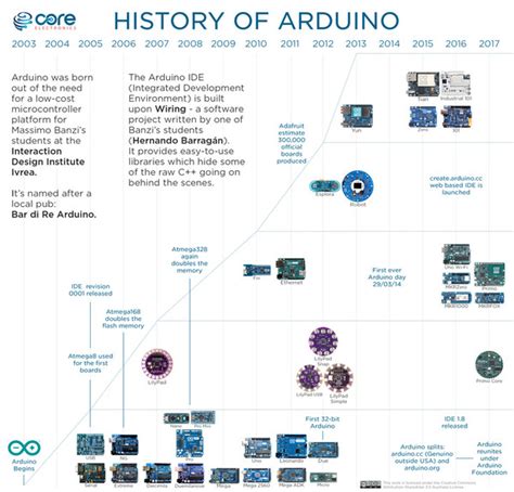 Bugworkshop 甲蟲工作室 Diy Esp32 Arduino 的開始（一）