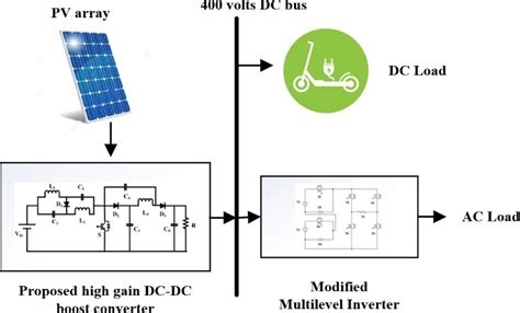 Layout Of The Proposed System Download Scientific Diagram