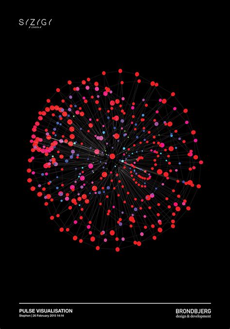Syzygy London Staff Pulse Visualisations Behance