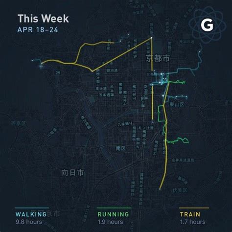 Building The Gyroscope App — Gyroscope Innovations Data Visualization Design Data Design