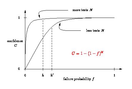 Reliability Graph And Equation