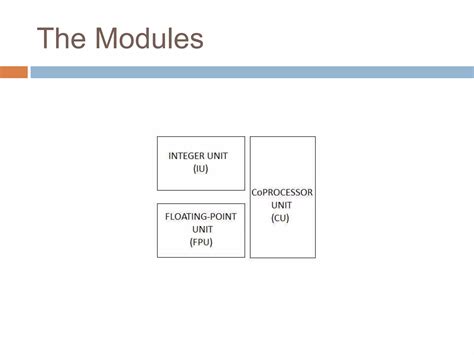 The Sparc Architecture PPTX