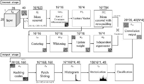 Figure 11 From Ecg Based Biometrics Using A Deep Network Based On Independent Component Analysis
