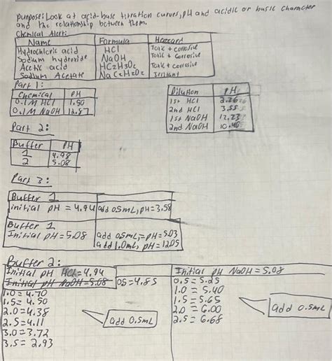 Solved Part Ii And Ii Buffers And Buffer Capacity What Is