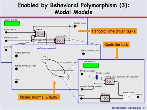 ppt model driven development from object oriented design to actor
