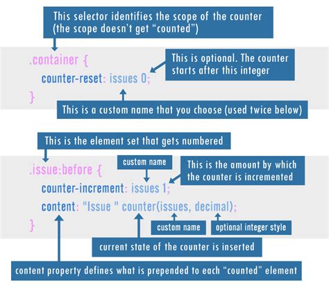 Understanding Css Counters And Their Use Cases Code Css Css3