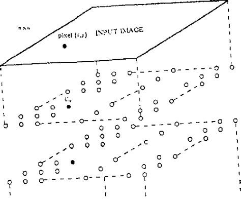 figure 2 from image segmentation by fuzzy rule and kohonen constraint satisfaction fuzzy c mean