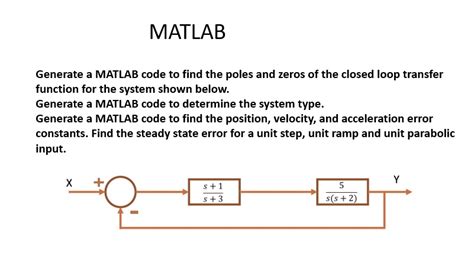 Solved Matlab Generate A Matlab Code To Find The Poles And Zeros Of The Closedloop Transfer