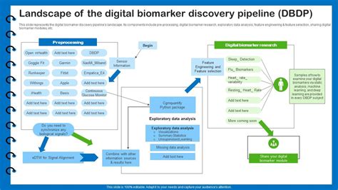 J21 Health Information Management Landscape Of The Digital Biomarker