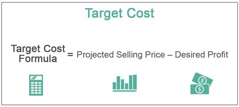 Target Cost Definition Formula How Target Cost Works
