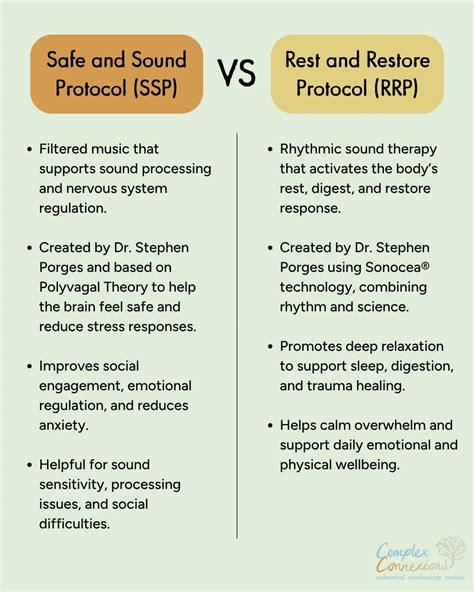 Ssp Vs Rrp Whats The Difference 🧡 Complex Connexions Facebook