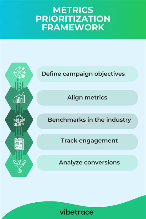 Top Email Marketing Metrics In 2023 Vibetrace