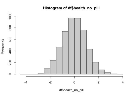 Chapter 3 Lecture 2 Introduction To Causal Inference Ps9591 Regressions And Causal Inference