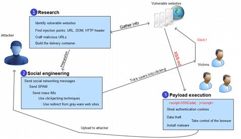 Cross Site Scripting Xss🌐 🌐what Is Cross Site Scripting Xss🌐 By Deswal Aug 2023 Medium